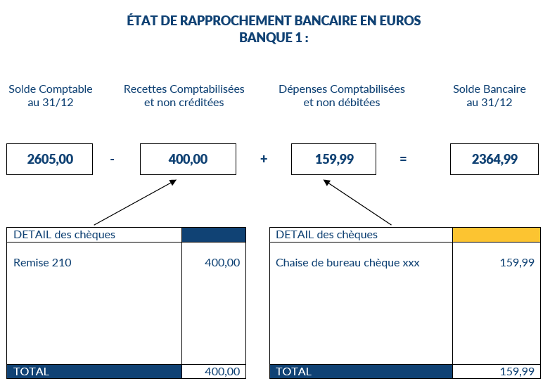 Le Guide Comptable des Bénéfices Non Commerciaux (BNC) | Arcolib document