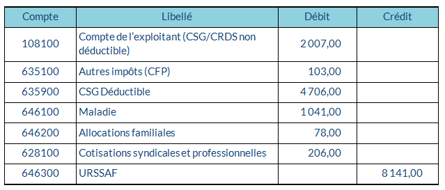 Le Guide Comptable des Bénéfices Non Commerciaux (BNC) | Arcolib document