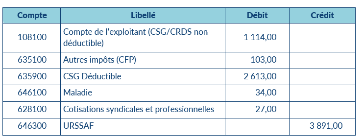 Le Guide Comptable des Bénéfices Non Commerciaux (BNC) | Arcolib document
